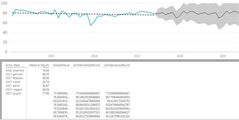 Forecasting Export The Values Microsoft Fabric Community