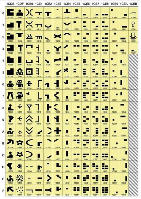 New Unicode Symbols For Legacy Computing Supplement Discussions