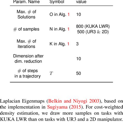 hyperparameters used in the experiments download scientific diagram