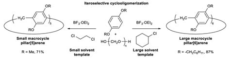 Iteroselective Synthesis Of Pillar N Arene Macrocycles Via Solvent Download Scientific Diagram