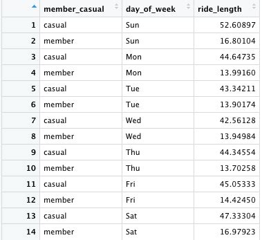 Filter Data In R Stack Overflow