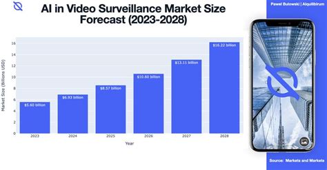 pawel bulowski on linkedin londonunderground ai surveillance