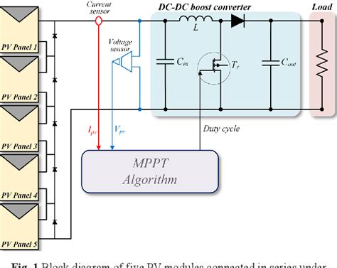 Figure 1 From Extraction Of The Global Maximum Power For Pv System