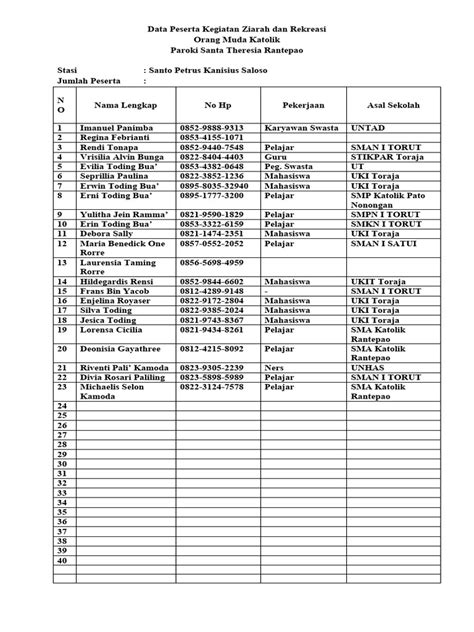 Format Data Peserta 1 Pdf
