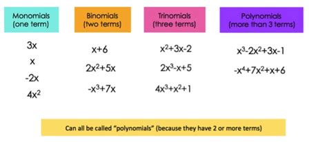 Add Or Subtract Monomials Expii Add Or Subtract Monomials Expii