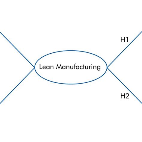 Measurement Model Reliability Validity And Discriminant Validity Download Scientific Diagram