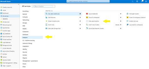 Processing Data Using Azure Data Lake Azure Data Analytics And