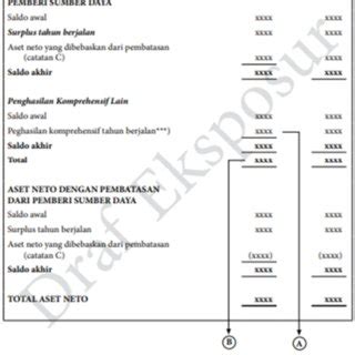 Statement Of Changes In Net Assets Download Scientific Diagram