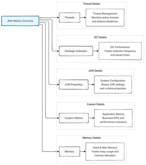 Jmx Monitoring Your Go To Guide For Java Application Management Last9