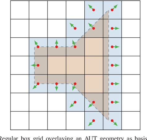 figure 1 from inverse source solutions with huygens surface conforming