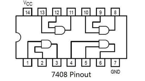 Why Have Vcc And Gnd Pins On A And Logic Chip Rintegratedcircuits