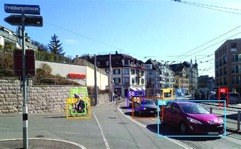 Example City Walking Tour Video Shot In Zurich Showing Object Detection Download Scientific