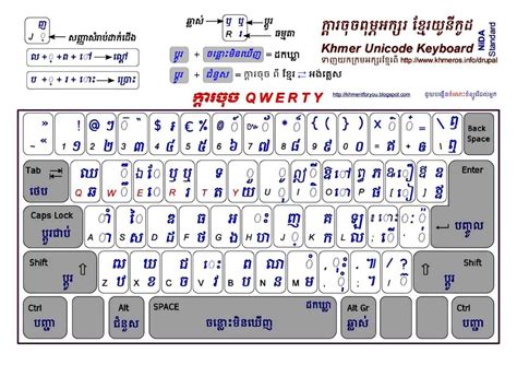 tola blogger learn khmer and culture វប្ប ធម៌