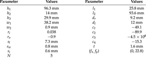 Values Of The Optimized Array Antenna Element Download Scientific