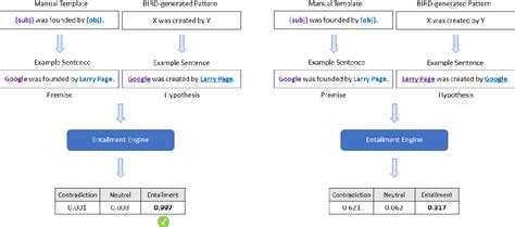 Figure 3 From Improving Zero Shot Relation Classification Via