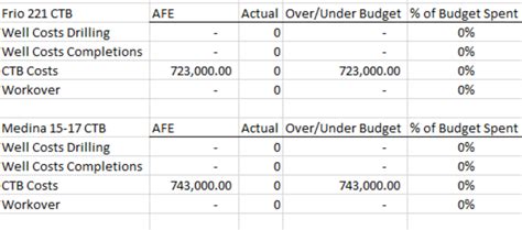 Excel Vba Copy And Paste Loop Based On List Stack Overflow