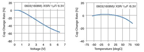 Mlcc Dynamic Model Supports Circuit Simulations Murata Manufacturing Articles