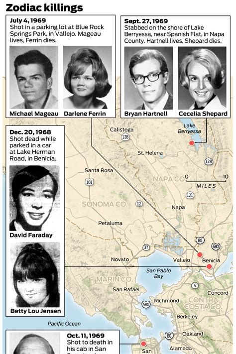 Is The Zodiac Killer Still Alive 2023