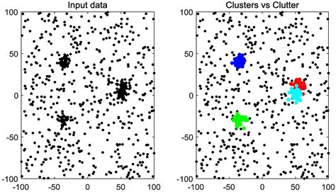 A Robust Multi Sensor Data Fusion Clustering Algorithm Based On Density Peaks