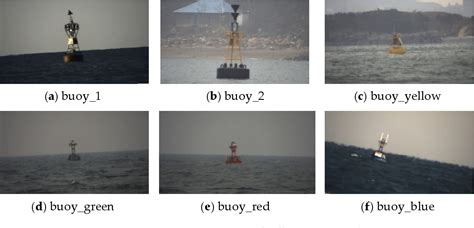 Figure 11 From Sea Surface Object Detection Algorithm Based On Yolo V4 Fused With Reverse