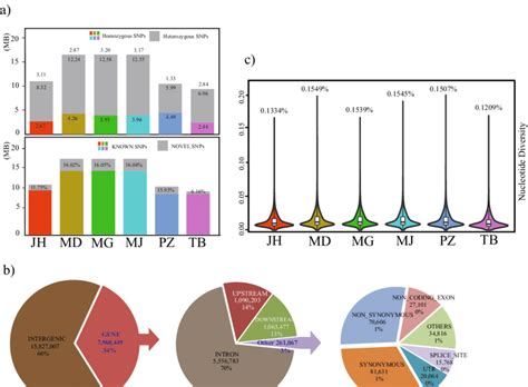Supplemental File 7 Comparative Analyses Of Lof Lof Variants Among