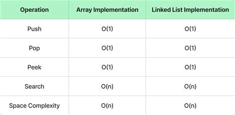 12 must know data structures for coding interviews