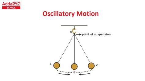 Oscillatory Motion Meaning Definition Example