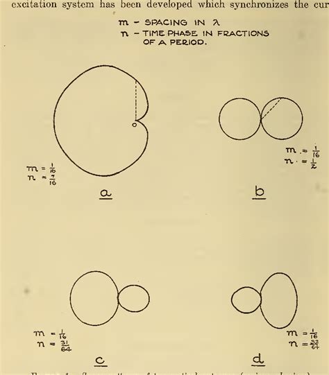 Figure 1 From Phase Synchronization In Directive Antenna Arrays With
