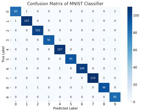 loading and processing the mnist dataset in pytorch ml journey