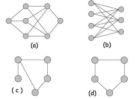 They Just Said Assume That If Nodes Can Be Colored Chegg