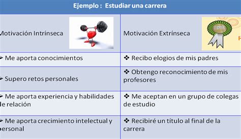 Ejemplos De Árbol De Objetivos Guía Práctica Para El Éxito