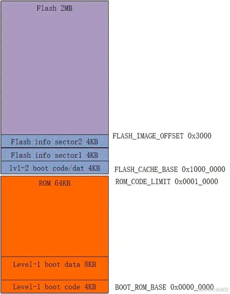Armcortex M4启动过程cortex M4的boot流程 Csdn博客 Armcortex M4启动过程cortex M4的boot流程 Csdn博客