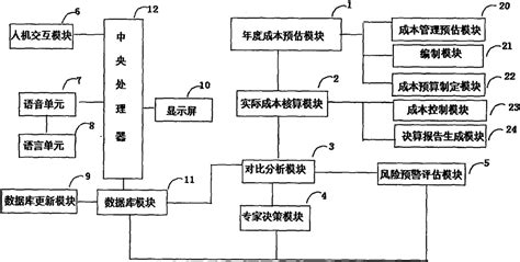 Economic Management System Eureka Patsnap