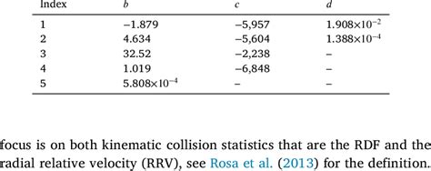The Curve Fitting Coefficients For Eq 7 Download Scientific Diagram