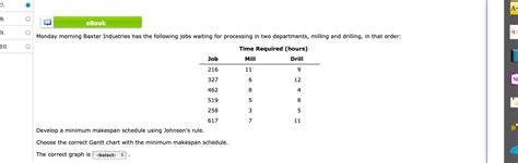 Develop A Minimum Makespan Schedule Using Johnsons