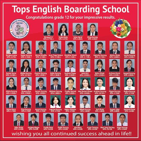 Congratulations Grade 12th Tops English Boarding School