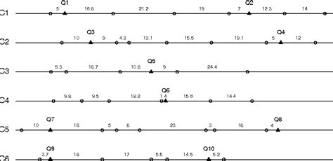 figure 1 from locating multiple interacting quantitative trait loci