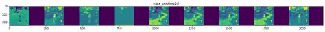 How To Create A Neural Network Python Environment For Multiclass Classification Ruslan Magana