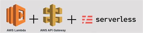 Going Serverless With Spring Function Aws Lambda And Dynamodb ⋮iwconnect