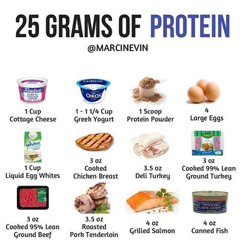 What Does 100 Grams Of Protein Per Day Look Like At Marilyn Sylvester Blog