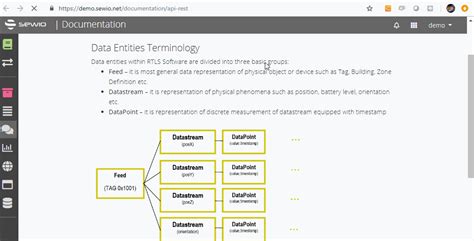 API Client Examples Sewio Documentation