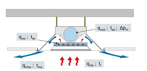 Active Chilled Beam Diagram The Best Picture Of Beam
