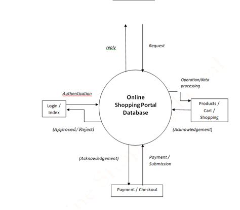 Online Shopping System Project Report In Php Css Js And Mysql Free
