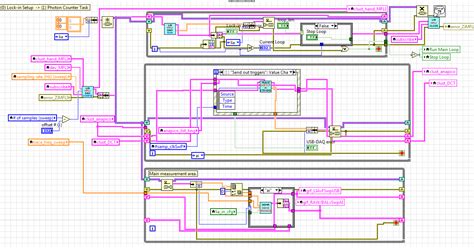 Two Producers And One Consumer Ni Community