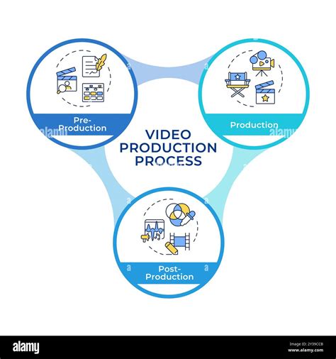 Movie Production Management Infographic Circles Flowchart Stock Vector Image And Art Alamy