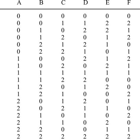 Pseudo Code Of The Proposed Pso Download Scientific Diagram