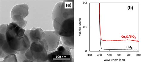 Characterization Of Cuxo Tio2 A Tem Image Of Cuxo Tio2 And B