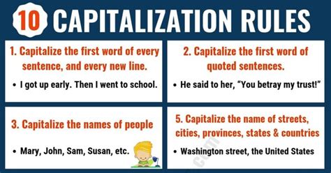 Capitalization Rules 10 Important Rules For Capitalization Of Letters
