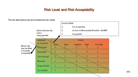 Risk Management Principles PresentationEZE