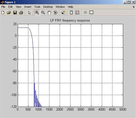 Timing Driven Simulink Fpga Synthesis Ee Times